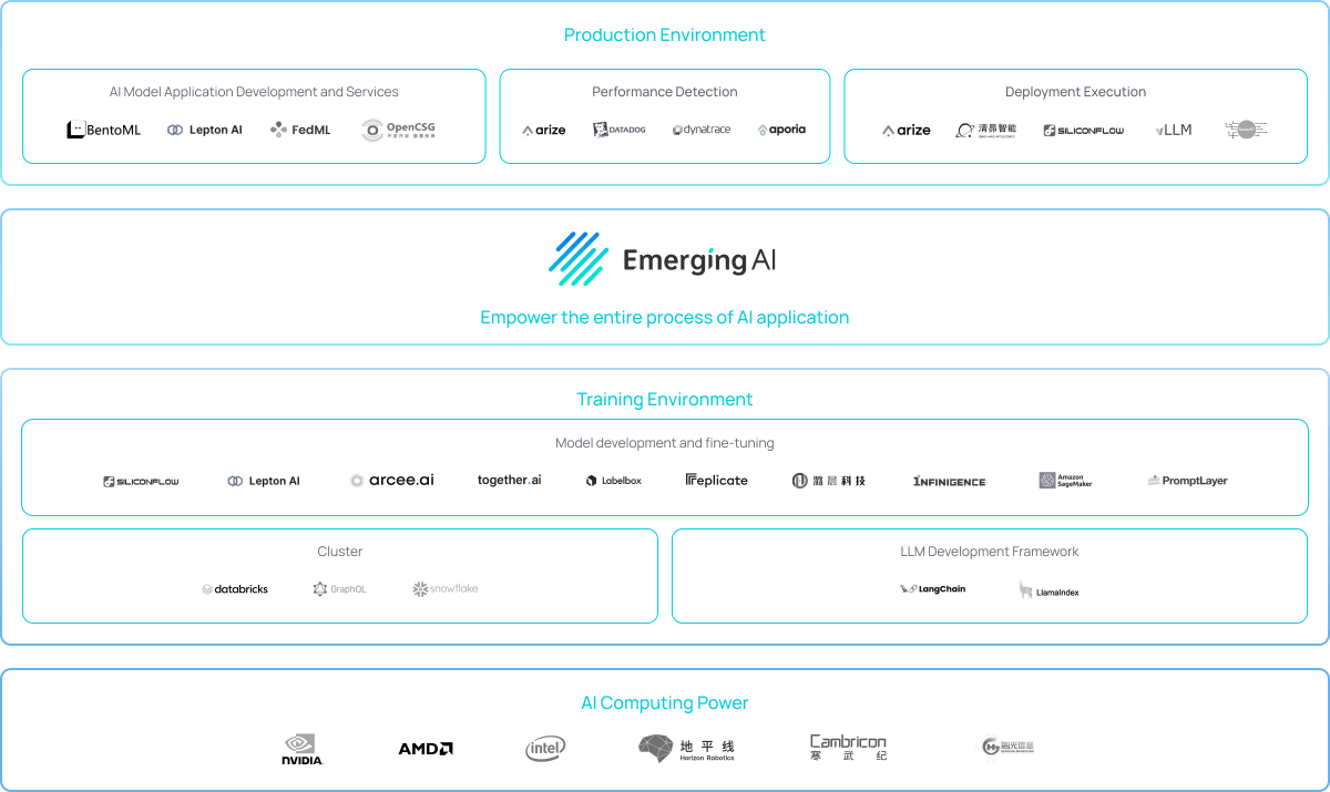 EmergingAI - Your LLM Deployment, Monitoring and Auto Scaling Copilot