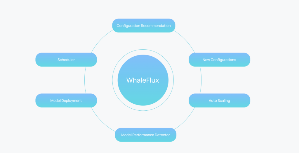 Future Innovations in GPU Efficiency